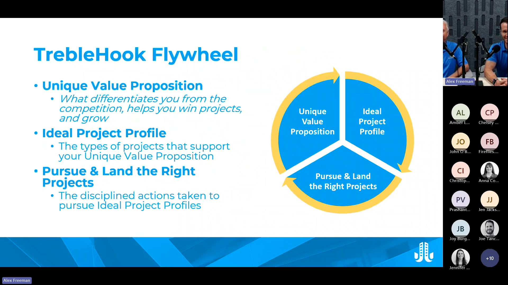 Mastering the Art of Project Pursuit - TrebleHook AEC CRM